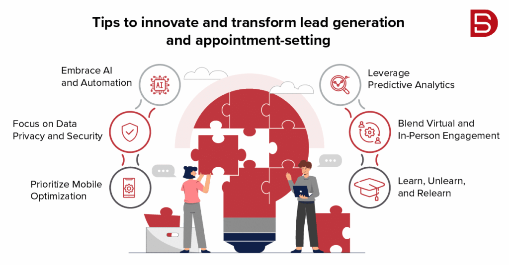 Lead Generation & Appointment Setting: How They Innovate & Transform