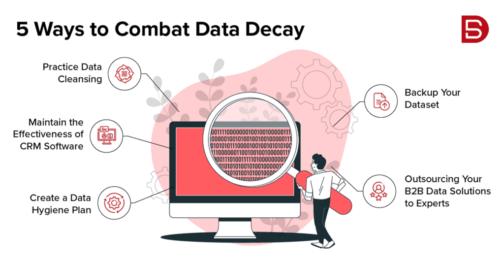 What is Data Decay? 5 best Tips to Combat in B2B Sales