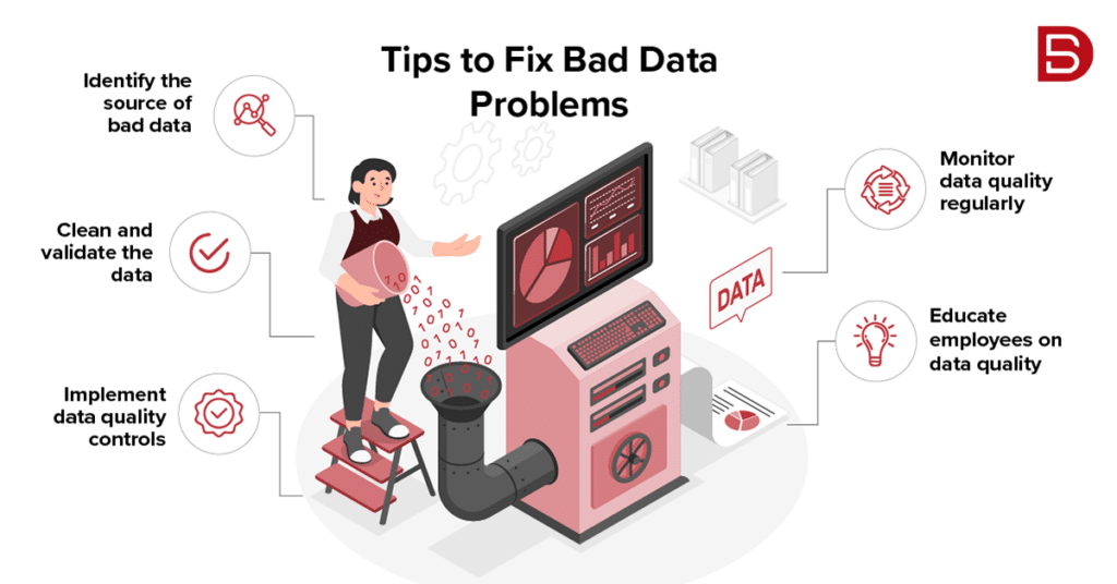 The Real Cost of Bad Data & Its Impact on Sales & Marketing