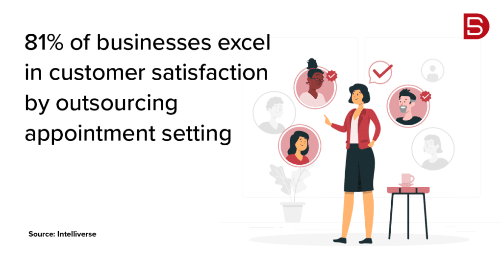 8 benefits of Outsourcing Appointment Setting for Your Company
