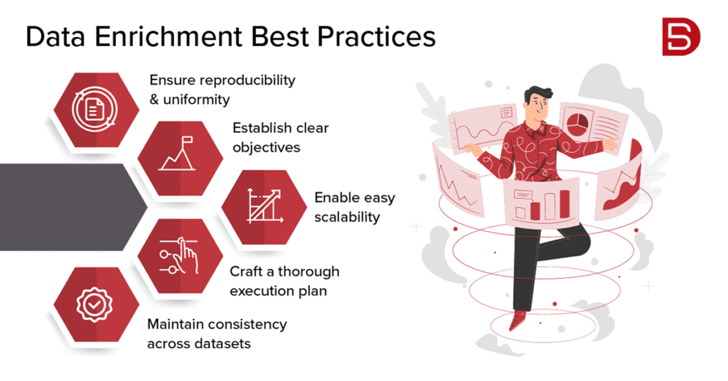 6 Proven Data Enrichment Techniques & Best Practices 6 Proven Data Enrichment Techniques & Best Practices