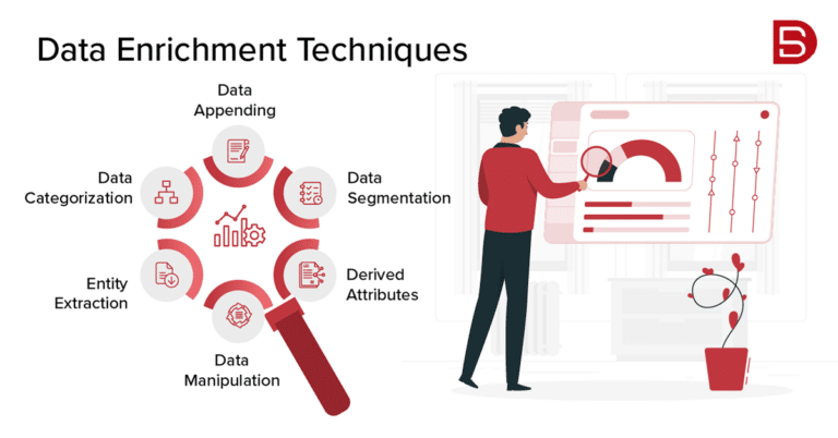 6 Proven Data Enrichment Techniques & Best Practices