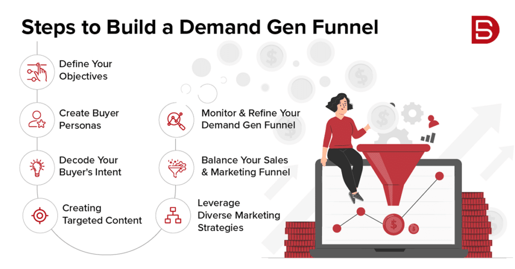 Demand Generation Funnel: A Complete Guide on How to Create it