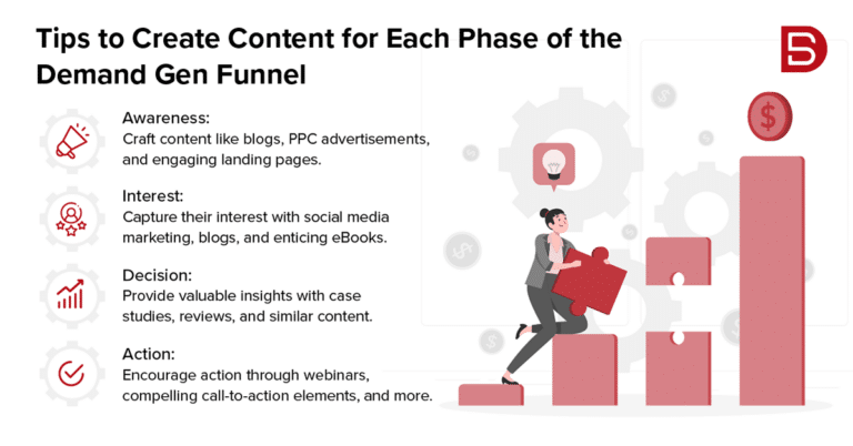 Demand Generation Funnel: A Complete Guide on How to Create it