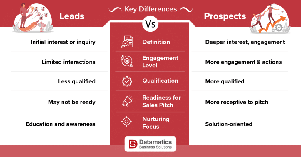 Leads Vs. Prospects – What’s The Difference Between Them