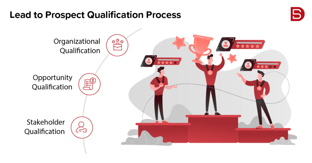 Leads Vs. Prospects – What’s The Difference Between Them