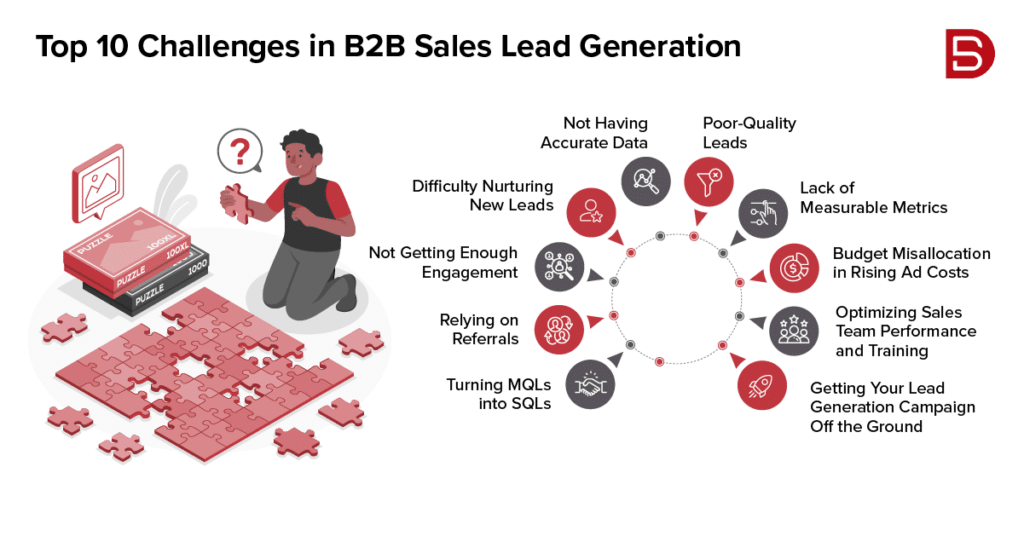 Sales Lead Generation: Top 10 Challenges & Tips to Conquer