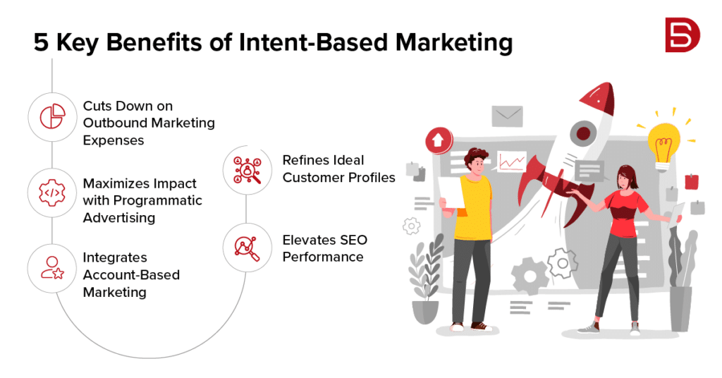 5 Intent Based Marketing Strategies For B2B Businesses