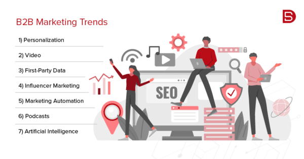 Top 7 B2B Marketing Trends to Watch in 2025