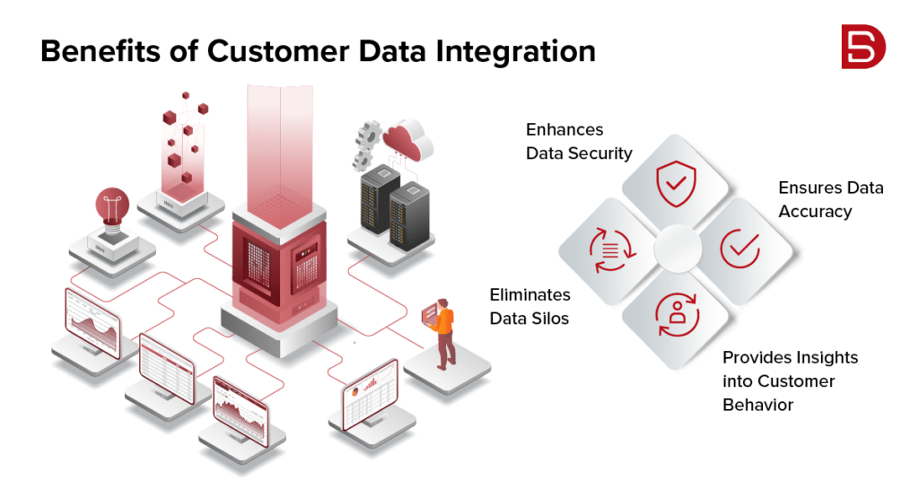 What is Customer Data Integration? 10 Best Tips to Implement it