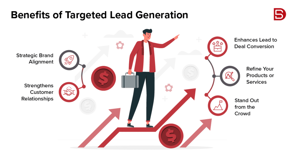 Targeted Lead Generation: 10 Effective Strategies for 2025