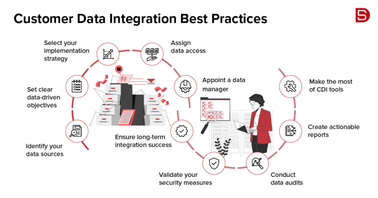 What is Customer Data Integration? 10 Best Tips to Implement it