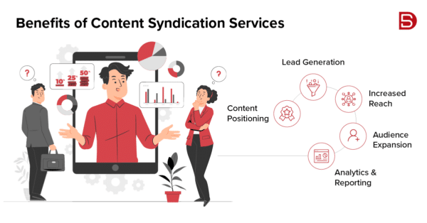 Content Syndication Providers: 12 Best Companies to Find Out