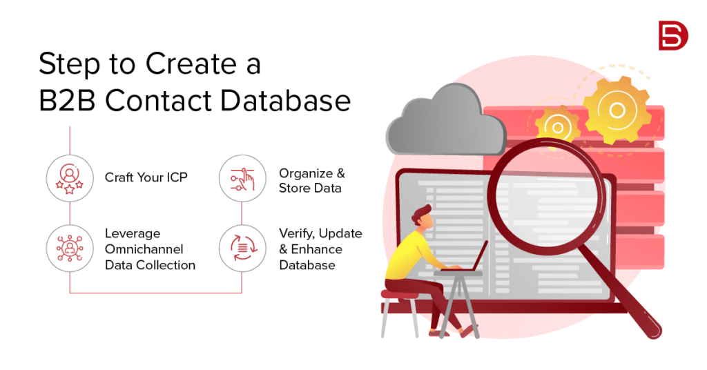B2B Contact Database: Know the Importance in Sales & Marketing