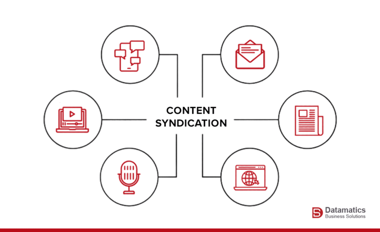 Top 12 Content Syndication Providers for 2026 | B2B Guide