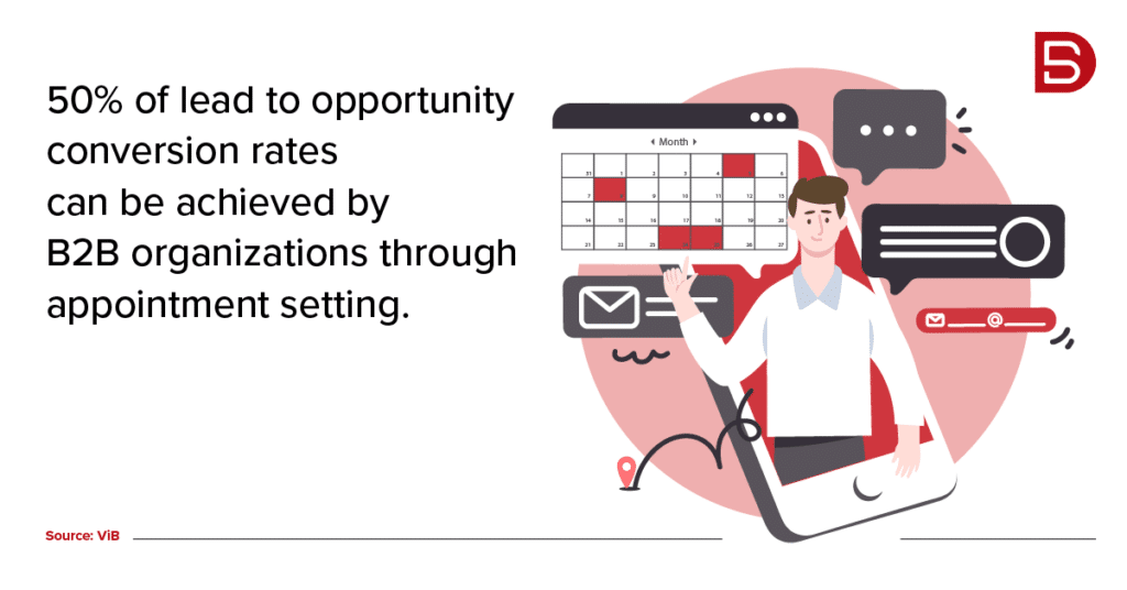 Appointment Setting Services: Debunking 7 Common Myths