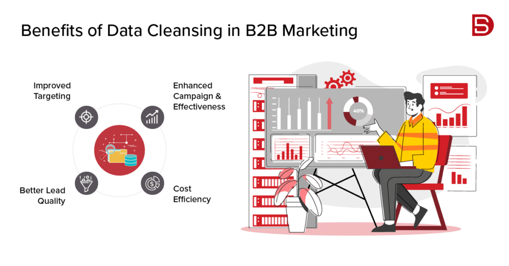 8 Best Practices of Data Cleansing for 2024 8 Best Practices of Data Cleansing for 2024