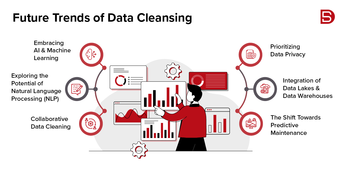 Data Cleansing Process: Uses, Importance, Benefits & Future of It