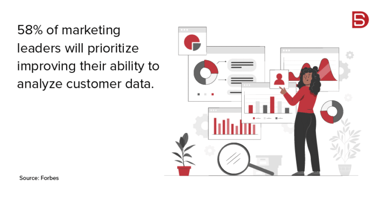 Customer Data Enrichment: Its Impact and Implementation