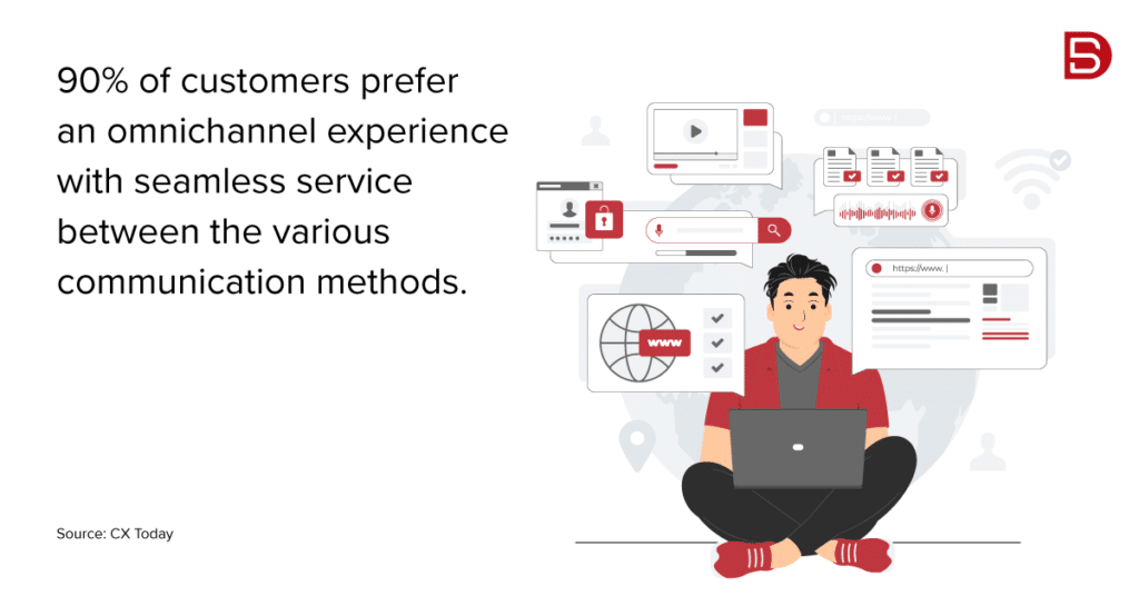 Impact of Omnichannel Marketing on B2B Companies & Customers