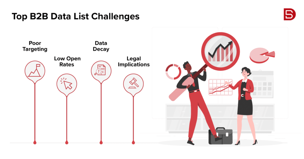 B2B Data List: 4 key Strategies to Conquer Success