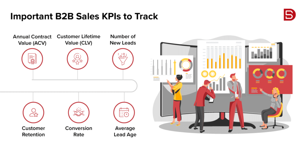 6 Essential B2B Sales KPIs Companies Should Be Tracking