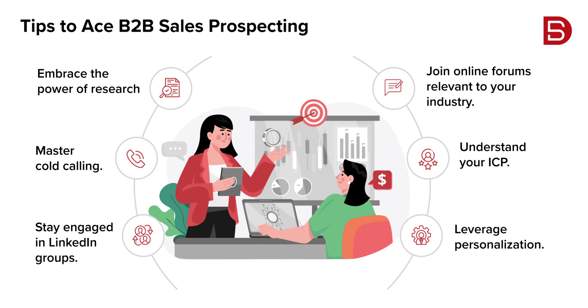 6 Best Methods of B2B Sales Prospecting That Works in 2025