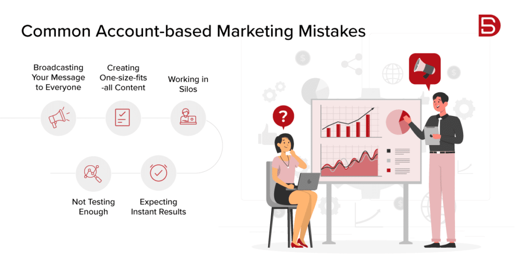 ABM Strategy: Proactive Steps to Avoid 5 Common Pitfalls