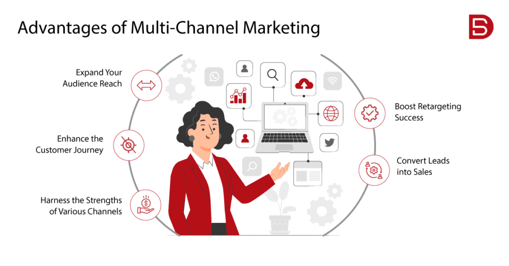 5 Ways Multichannel Marketing Can Transform Businesses