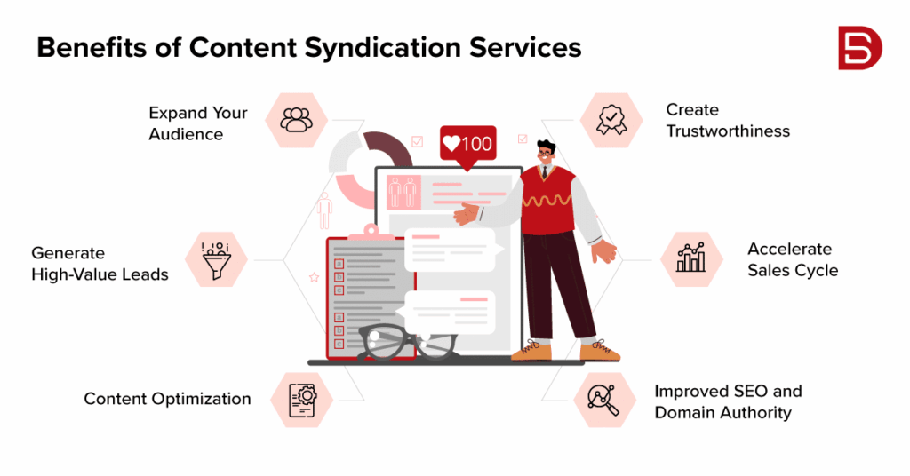 Content Syndication Services To Increase Visibility