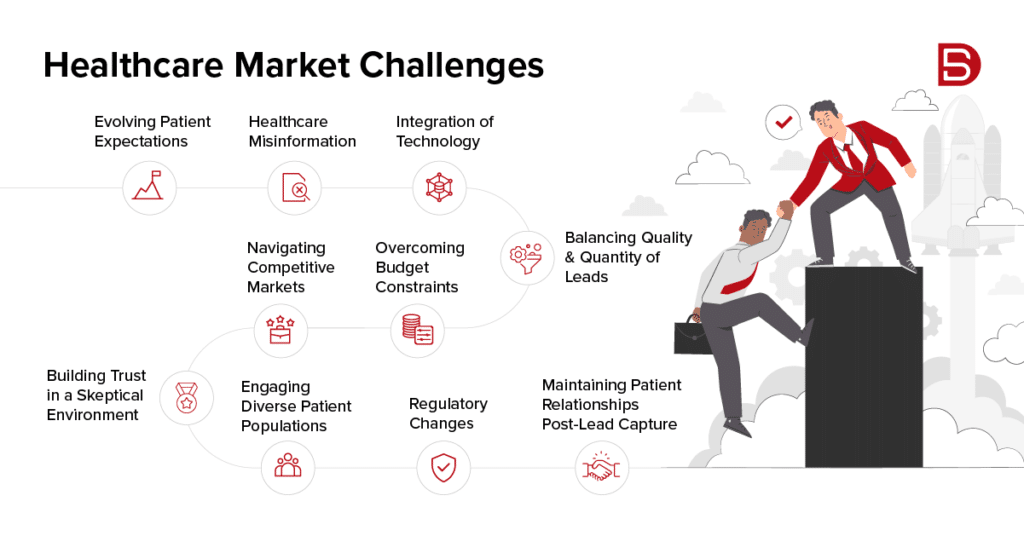 Healthcare Lead Generation: How to Capture Medical Leads