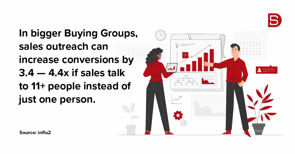 The Ultimate Guide of Understanding Buying Group Marketing