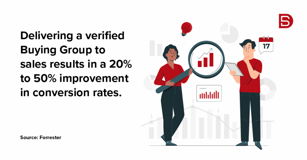 The Ultimate Guide of Understanding Buying Group Marketing