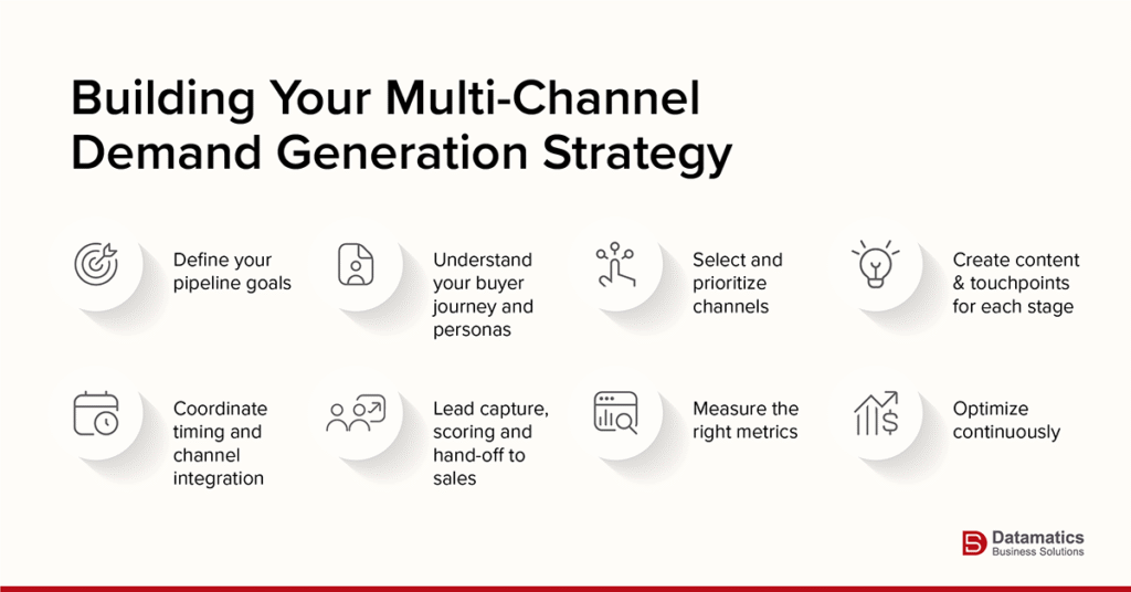 Why Multi-Channel Demand Generation Drives Pipeline Growth