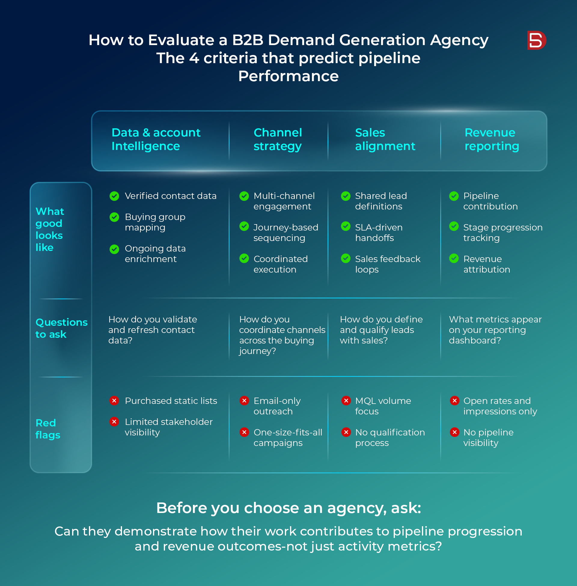 How to choose a B2B demand generation agency for tech sales